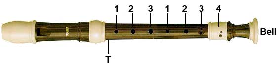 Recorder Fingering Chart
